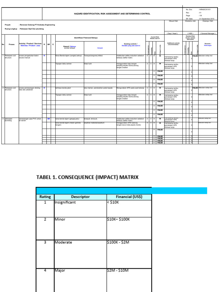 HIRADC-Form Assesment - Latihan | PDF