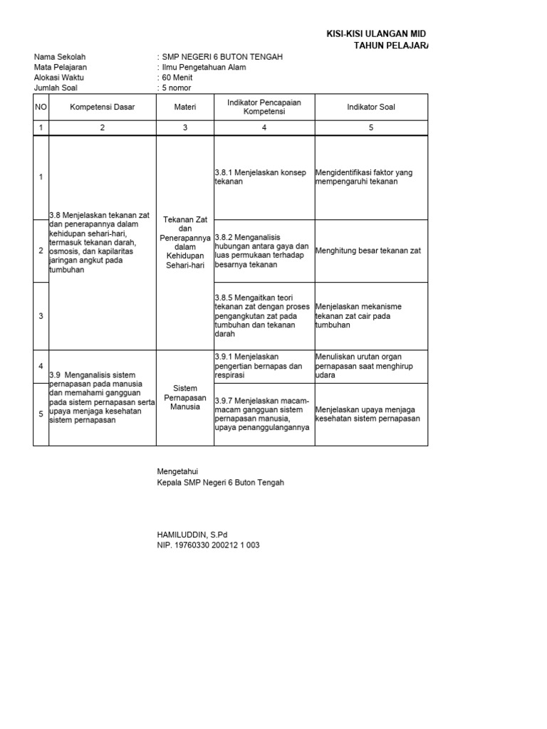 Kartu Soal-Soal-Kisi-Kisi Mid Ipa Genap | PDF