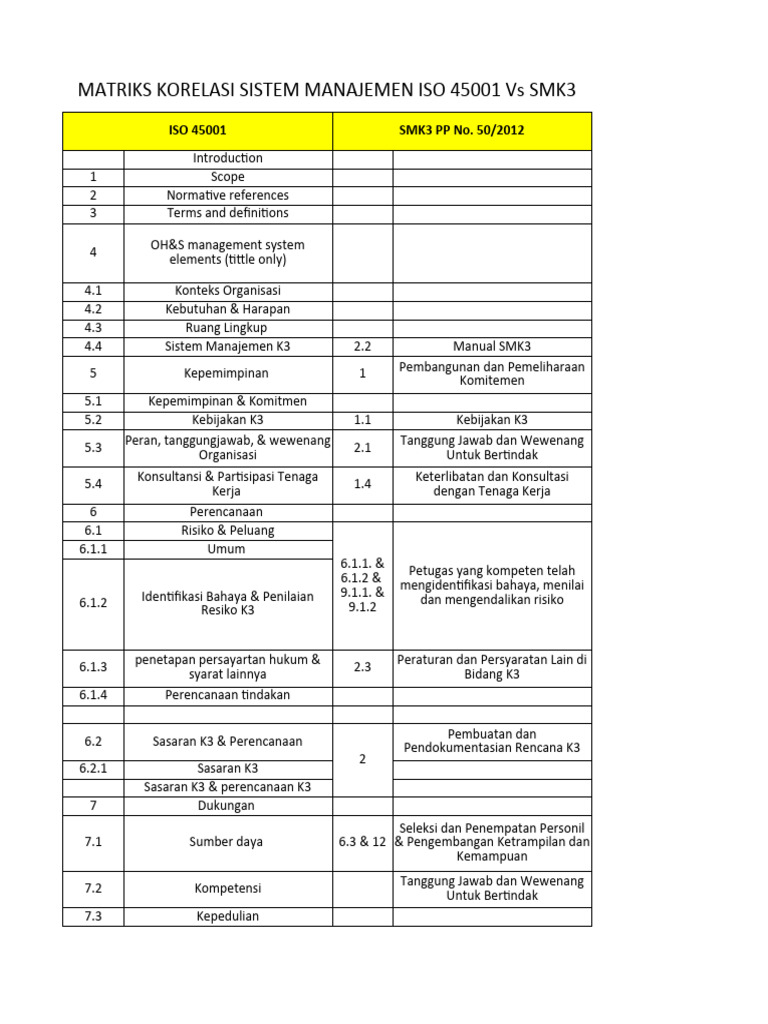 Matriks Korelasi ISO 45001 dan SMK3 | PDF