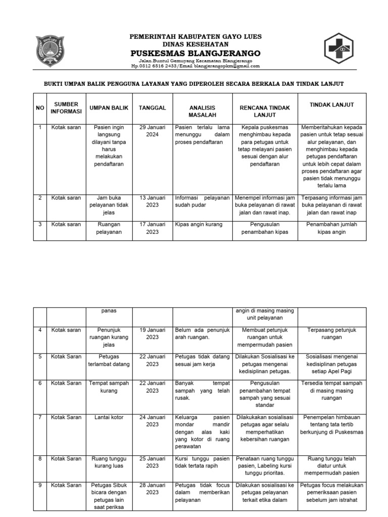 Ep.1.1.2.d.d1.Bukti Umpan Balik Dan Tindak Lanjut | PDF