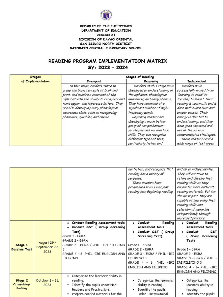 Reading Implementation Matrix SAN ISIDRO NORTH | PDF | Phonics ...