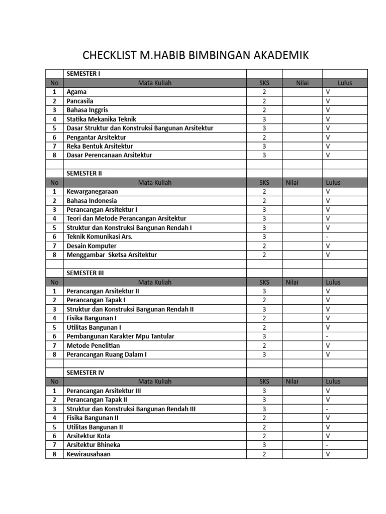 Checklist M.habib Bimbingan Akademik | PDF