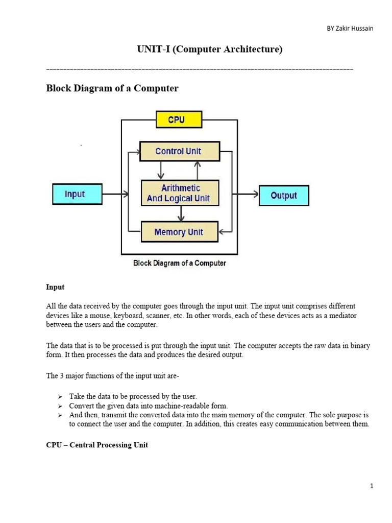Unit-1 (Computer Architecture) | PDF | Logic Gate | Computer Data Storage Unit-1 (Computer Architecture) | PDF | Logic Gate | Computer Data Storage