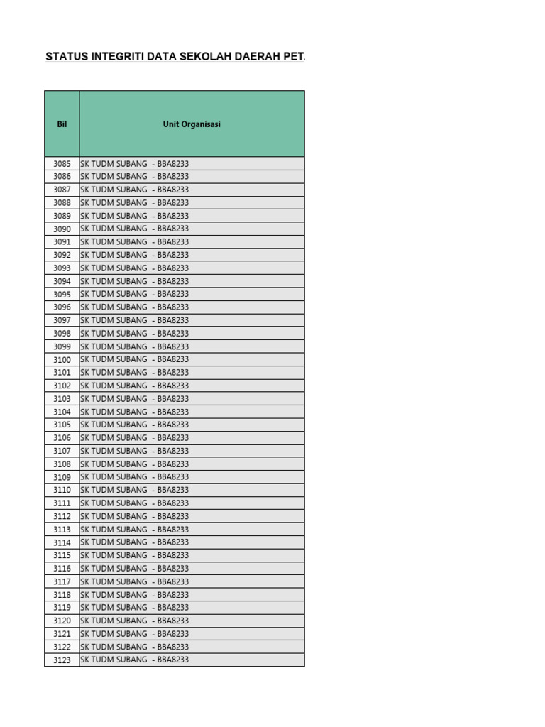 Id Sekolah P Perdana (15 Disember 2023) Hrmis | PDF