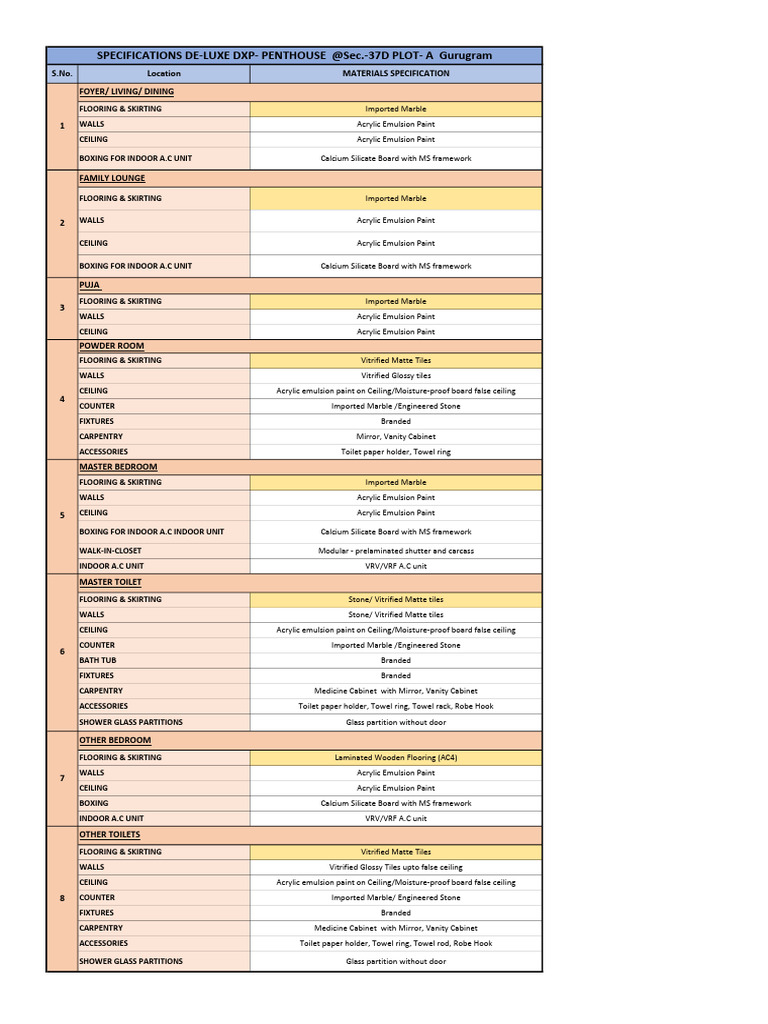 Penthouse Interior Specs | PDF | Countertop | Bathroom