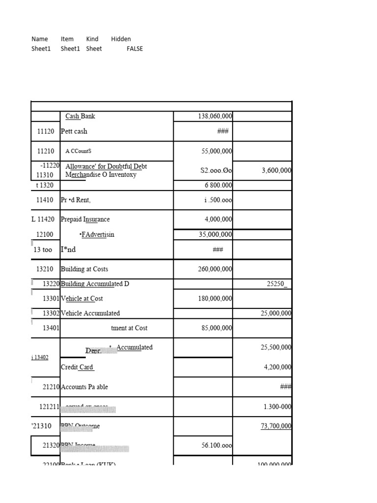 LEMBAR JAWABAN Akuntansi Kosong | PDF | Debits And Credits | Receipt