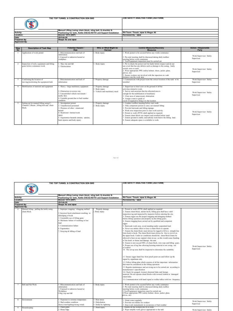JSA - Manual Lifting and Installation (Using Chain Block, Sling Belt and Shackle) | PDF ...