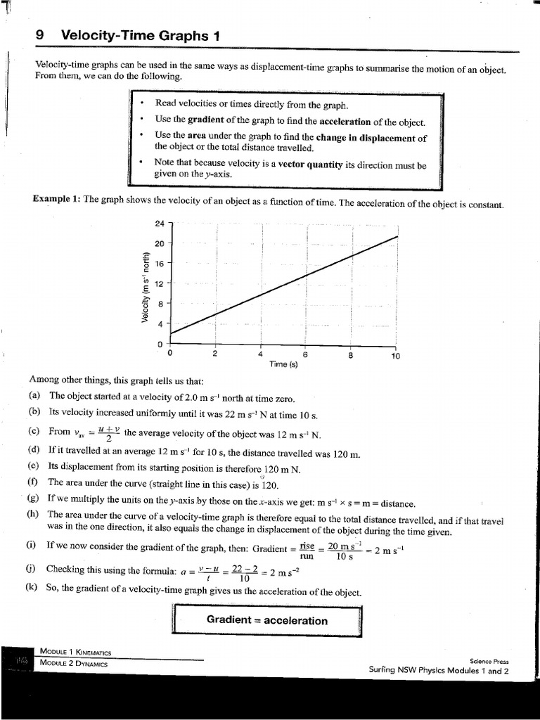 V Vs T Graph Acceleration V Time Graph | PDF