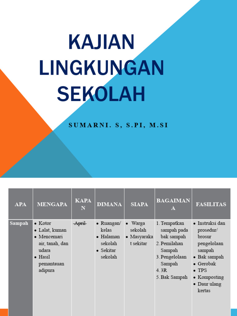 Kajian Lingkungan Sekolah | PDF | Sains & Matematika