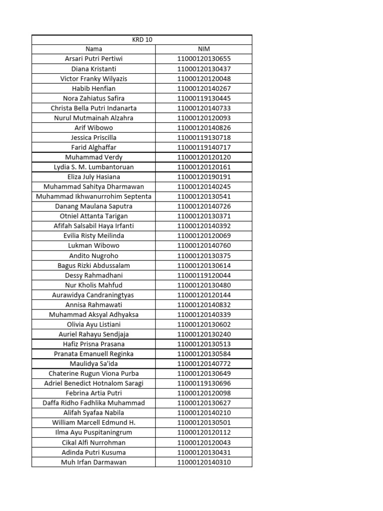 Anggota KRD 10 | PDF