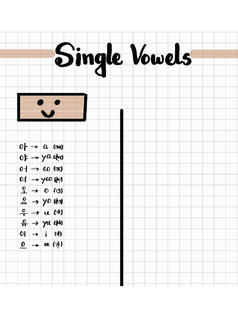 Single Vowels | PDF
