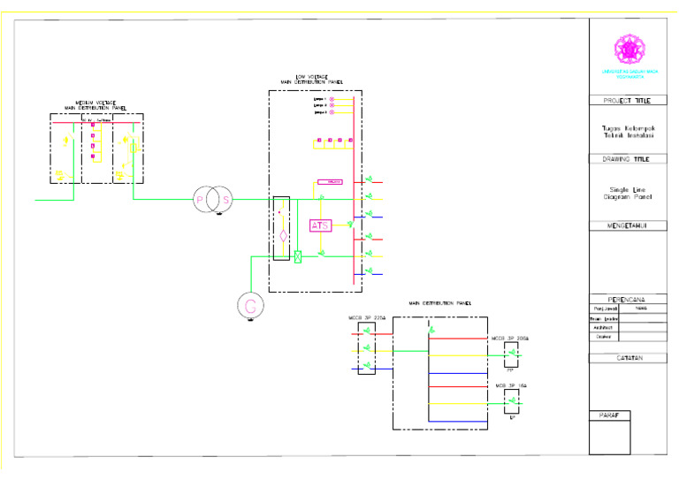 Single Line Diagram Panel | PDF