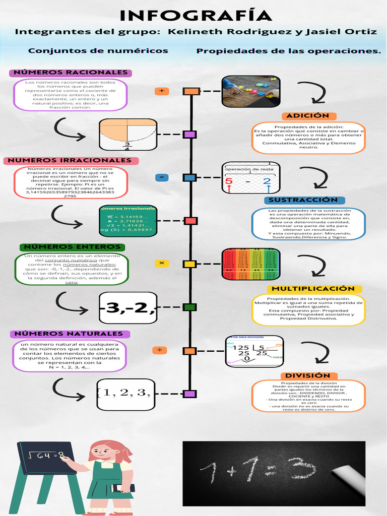 Infografia de Matemática 20240313 225153 0000 | PDF | División ...