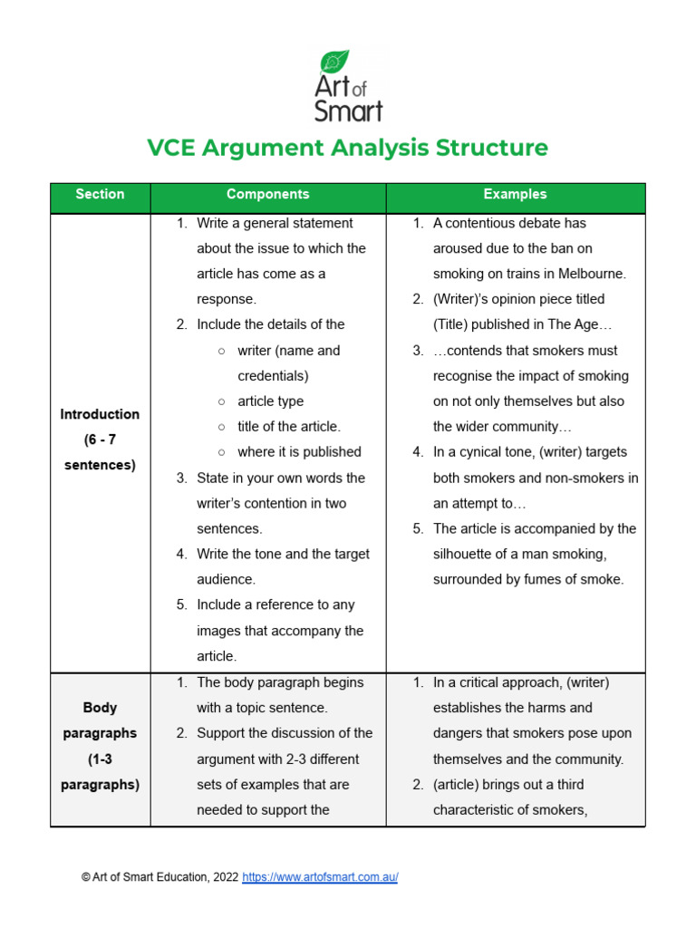 VCE Argument Analysis Structure and Template Art of Smart Education ... VCE Argument Analysis Structure and Template Art of Smart Education ...