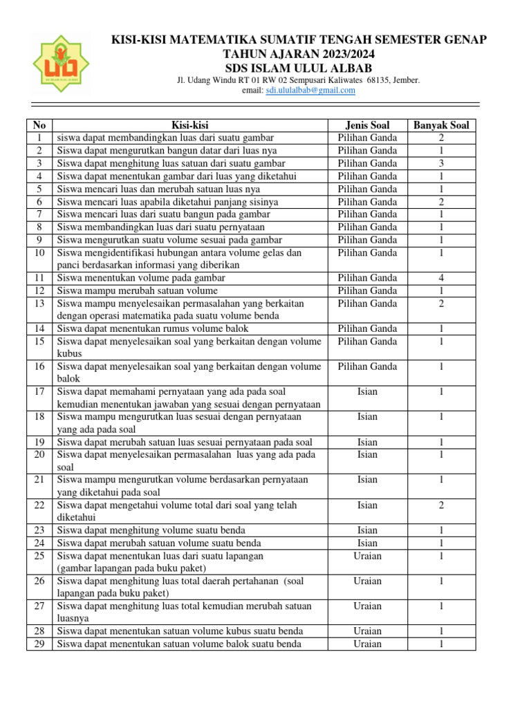 Kisi-Kisi STS Genap Kelas 4 Fix | PDF