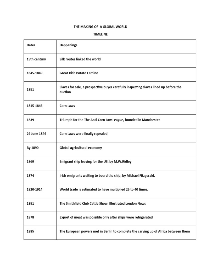 Timeline of Global World Development | PDF | Bretton Woods System ...