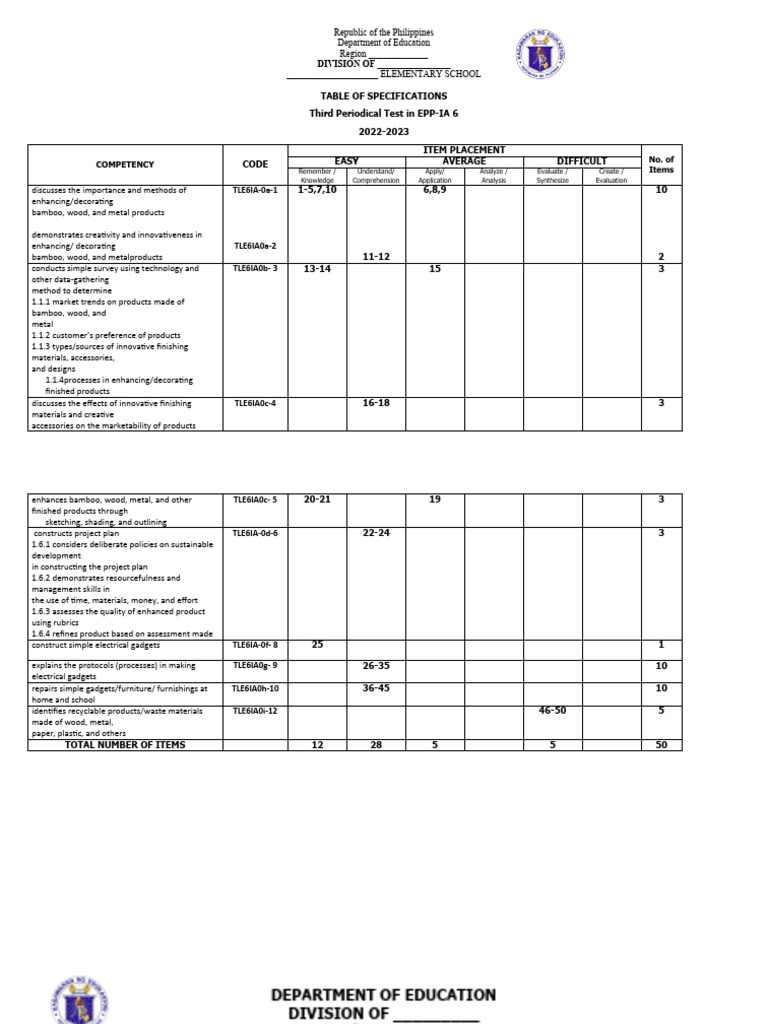 PT - Epp Ia 6 - Q3 4 | PDF | Drawing