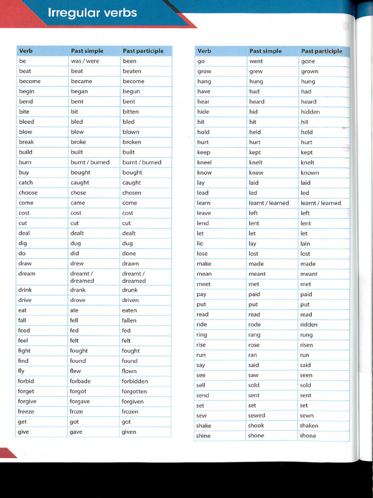 IRREGULAR VERB LIST (Without Translation) | PDF
