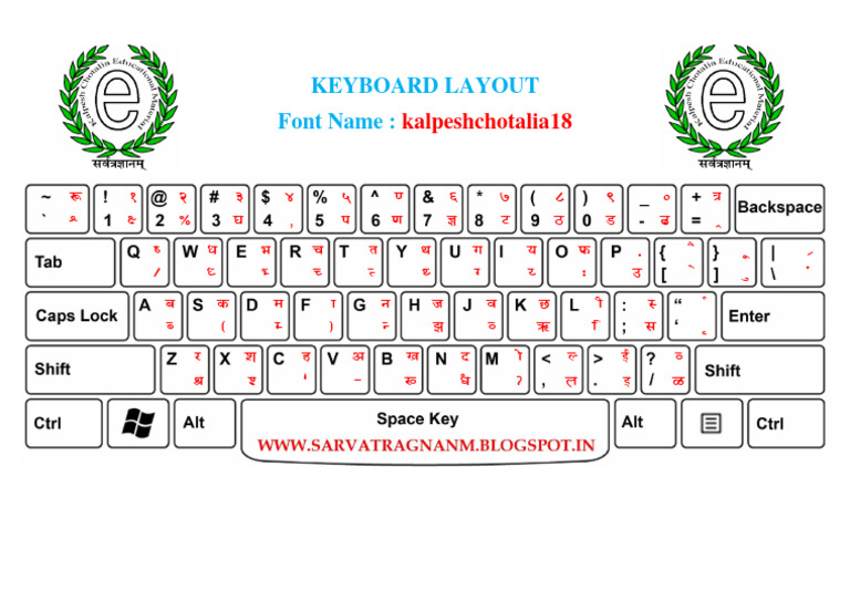 Kalpeshchotalia18-Keyboard Layout - (WWW - Sarvatragnanm.blogspot - In ...