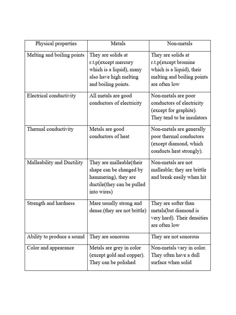 Assignment | PDF | Redox | Rust