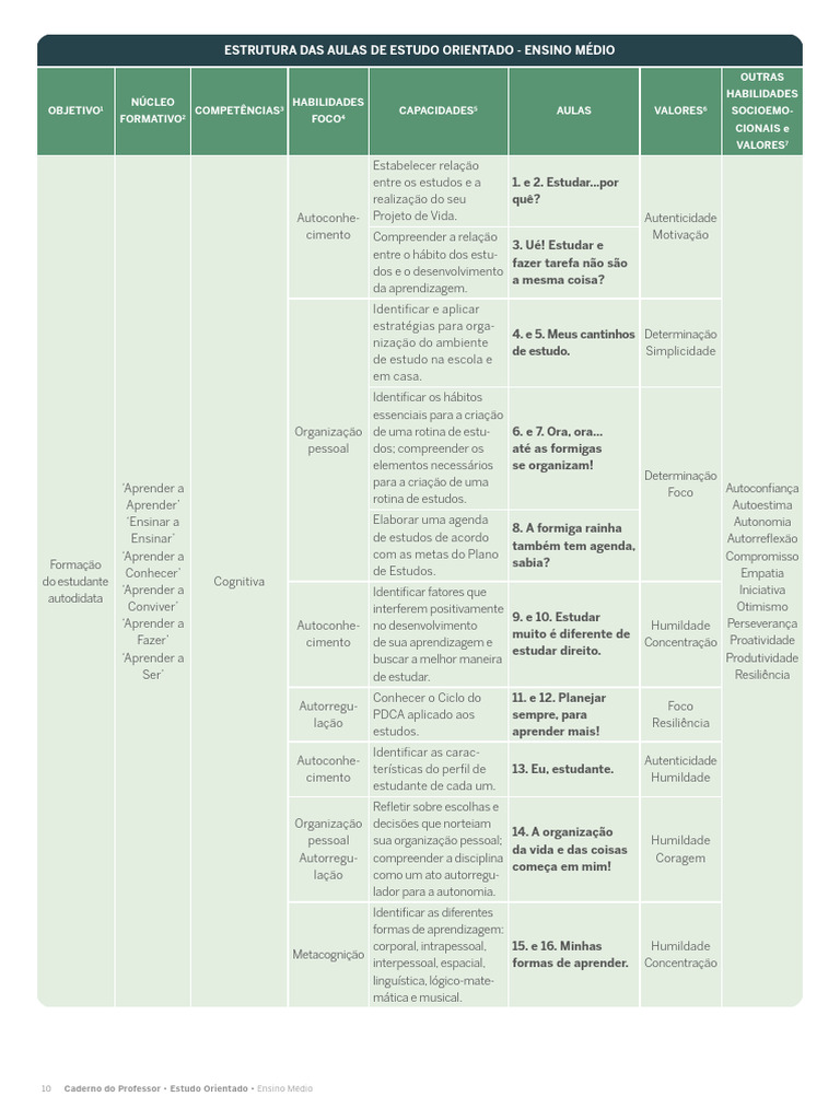 Estrutura Aula Eo | PDF | Aprendizado | Resiliência psicológica