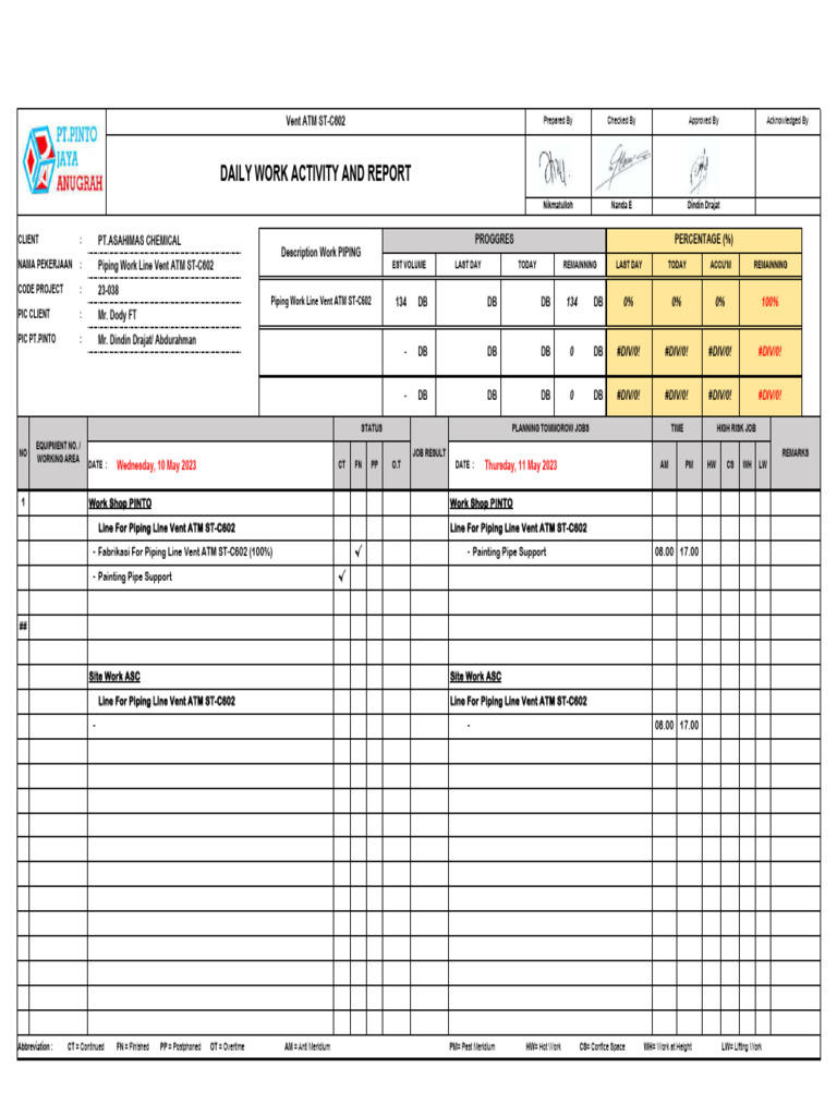 Daily Report TGL 10 Mei 23 Piping Work Line Vent ATM ST-C602 | PDF