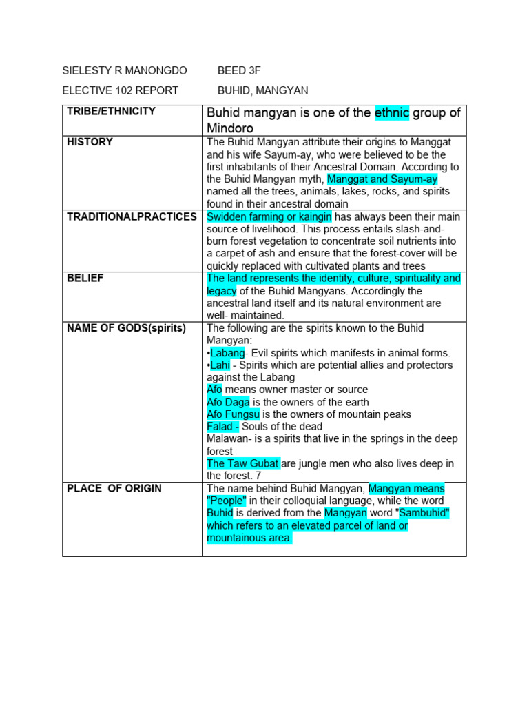 Buhid Mangyan Outline | PDF