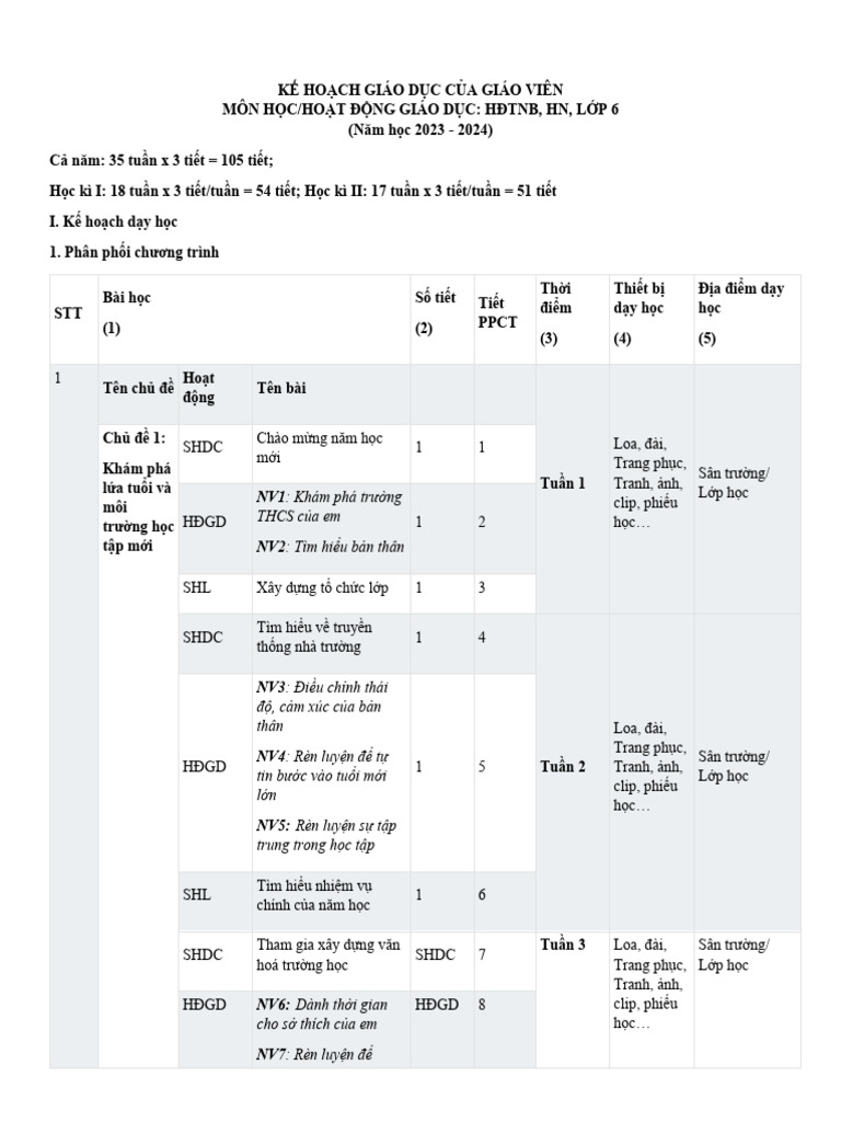 KHDH Theo To Bo Mon GDPT 4 Pham Minh Triet 1 | PDF