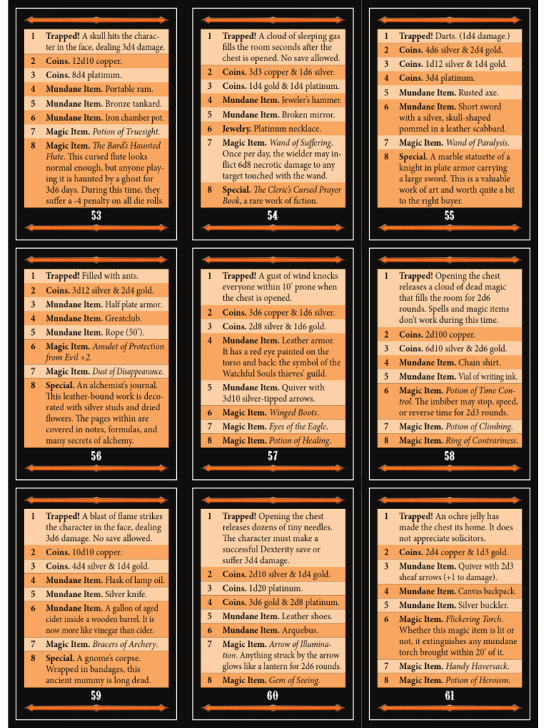 Chests Sheets Deck 2 | PDF