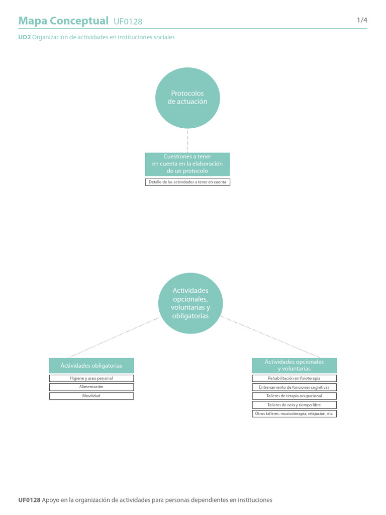 Mapa Conceptual: Protocolos de Actuación | PDF | Higiene | Terapia física