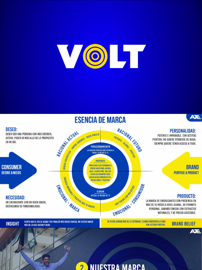 Identidad Visual de Volt Energy Drink | PDF