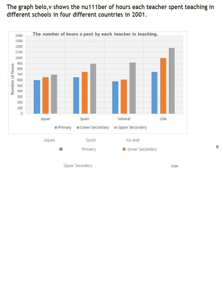 Ielts Writing Task 1. | PDF | Vehicles | Transport