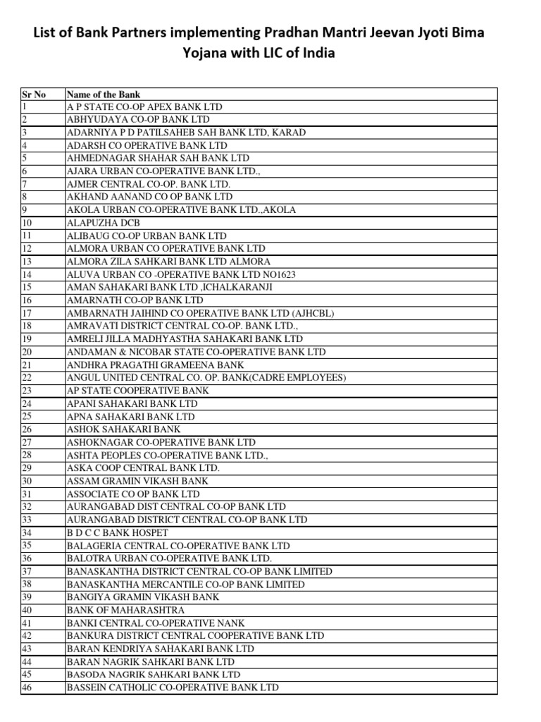 1 List of Bank | PDF | Cooperative | Institutional Investors
