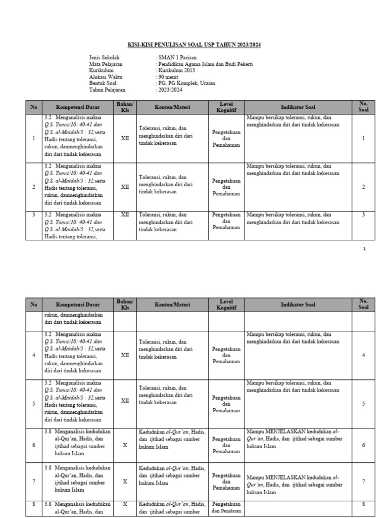 Kisi-Kisi Soal PAI USP 2023-2024 | PDF