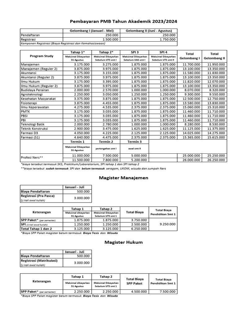Lampiran Pembayaran PMB | PDF