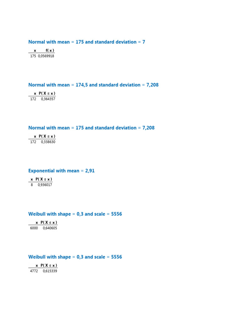 Word Modul 3 | PDF | Standard Deviation | Statistics