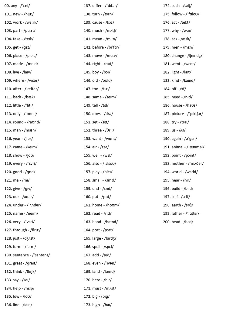 100 words common phonetics | PDF | Linguistics | Human Communication