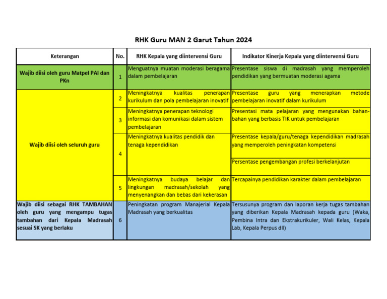 RHK Guru MAN 2 Garut 2024 | PDF