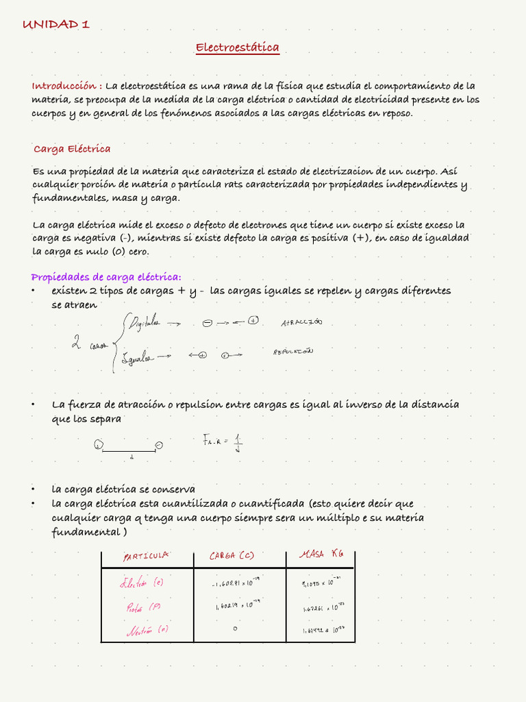 Introducción a la Electroestática y Cargas | PDF | Carga eléctrica ...