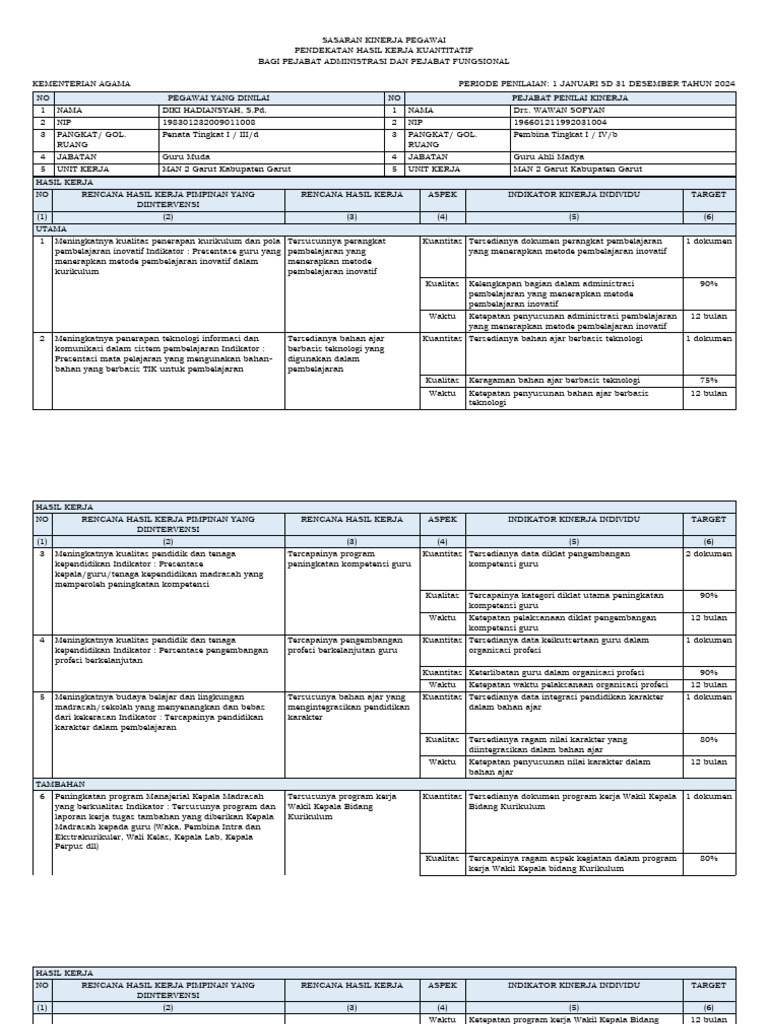 Contoh SKP Tahun 2024 | PDF