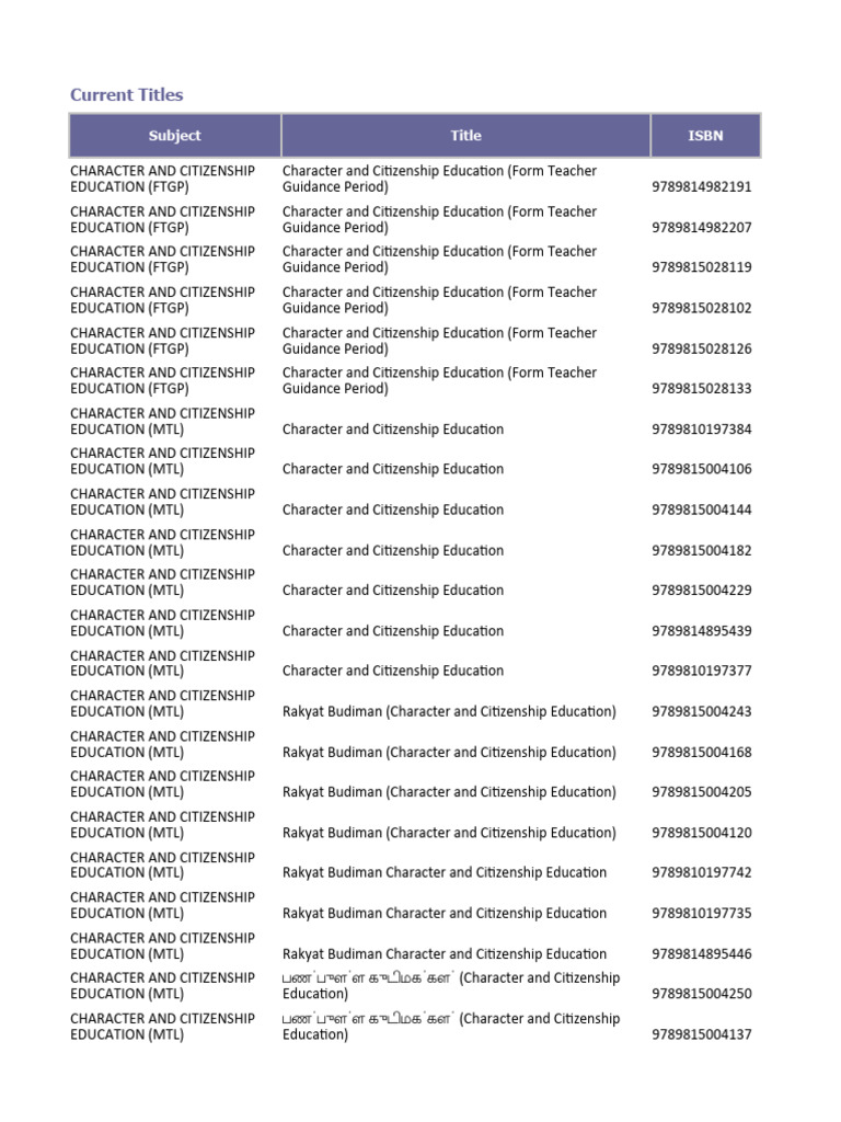 Current Titles Pri | PDF | Languages | Foreign Language Studies
