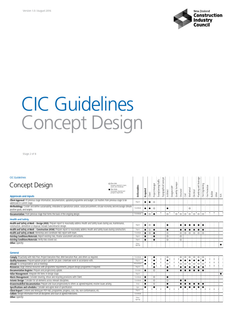 NZCIC Concept Design Guidelines | PDF | Architect | Building ...