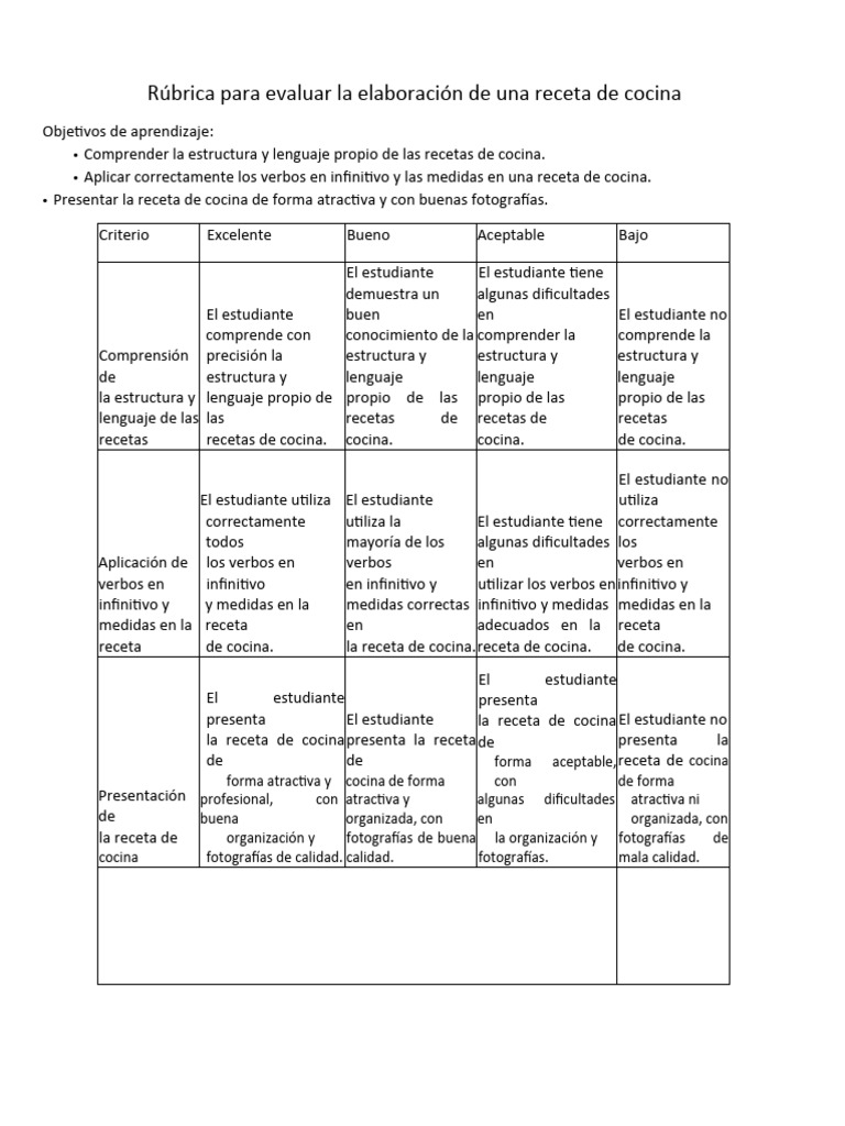 Rúbrica para evaluar recetas de cocina | PDF | Receta | Ciencia cognitiva