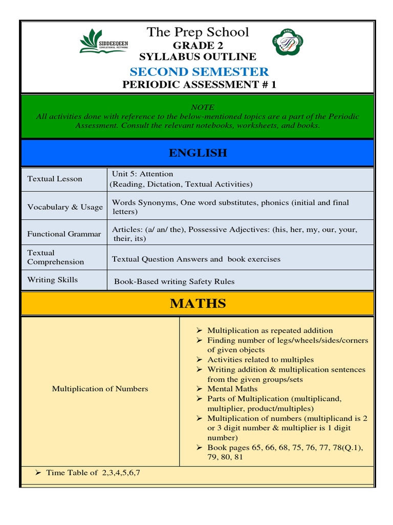 Syllabus Periodic Assessment | PDF | Multiplication | Writing
