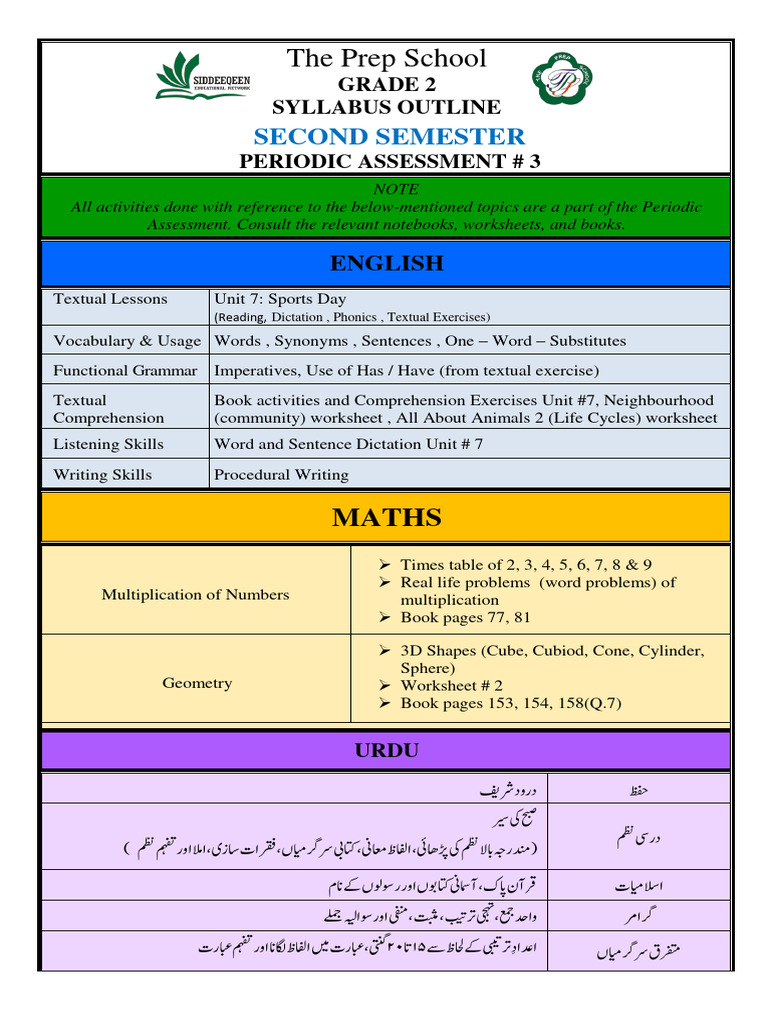 Syllabus Periodic Assessment 3 | PDF