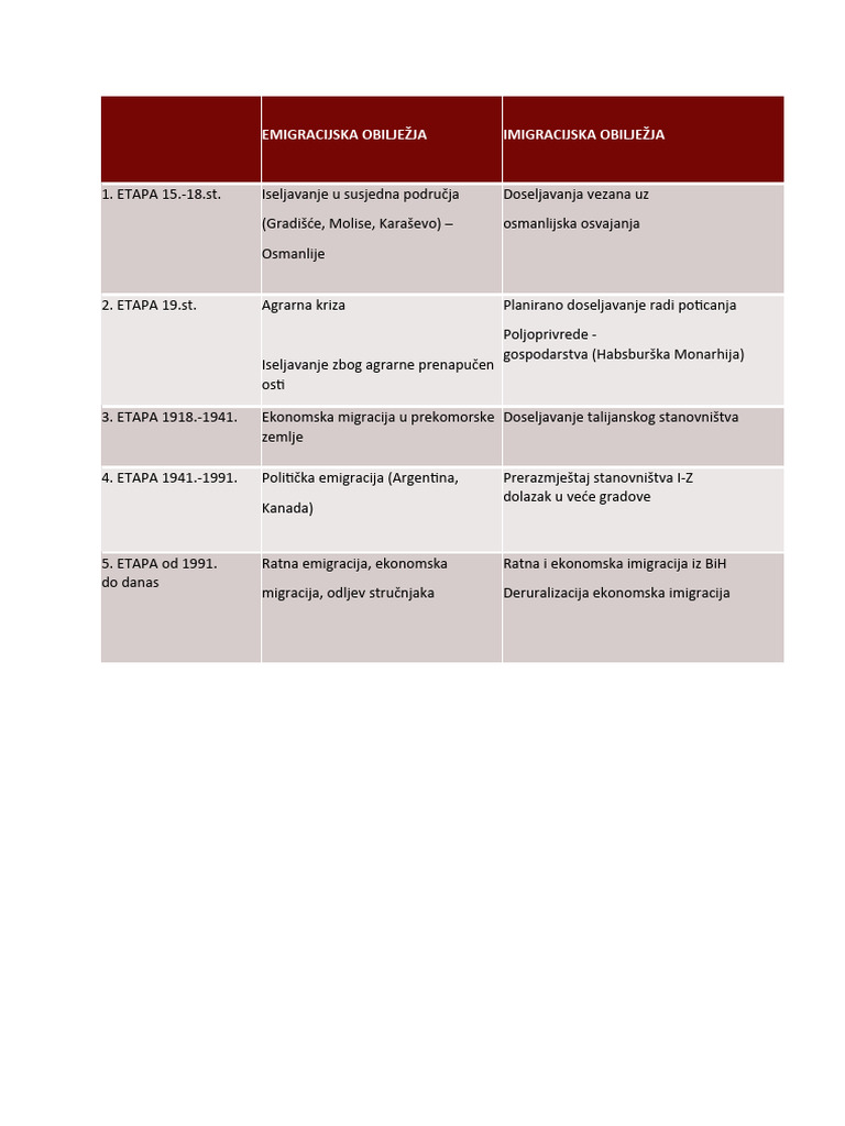Tablica Migracija RH | PDF