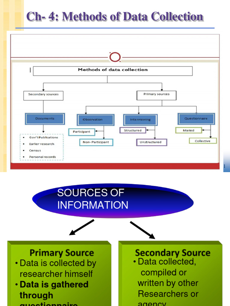 Data Collection Methods Overview | PDF | Focus Group | Survey Methodology