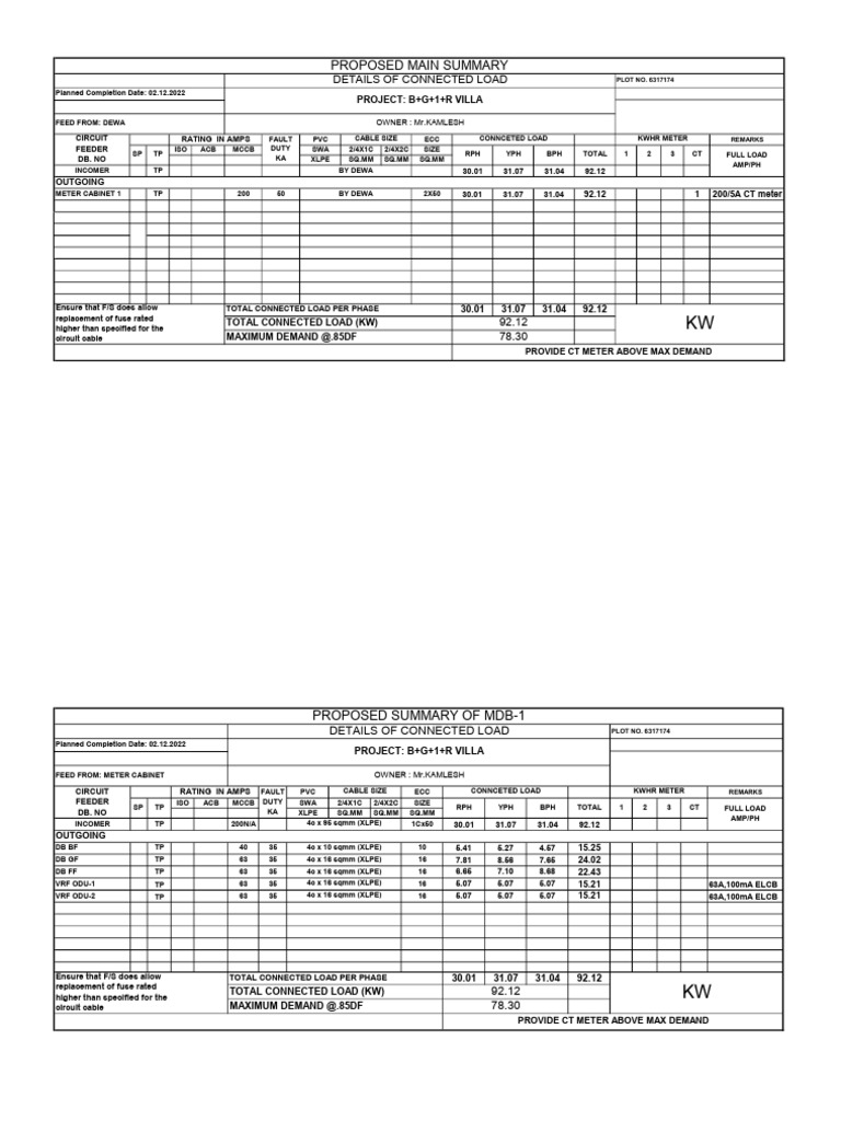 3-Phase Load Distribution Schedule | PDF | Science & Mathematics ...