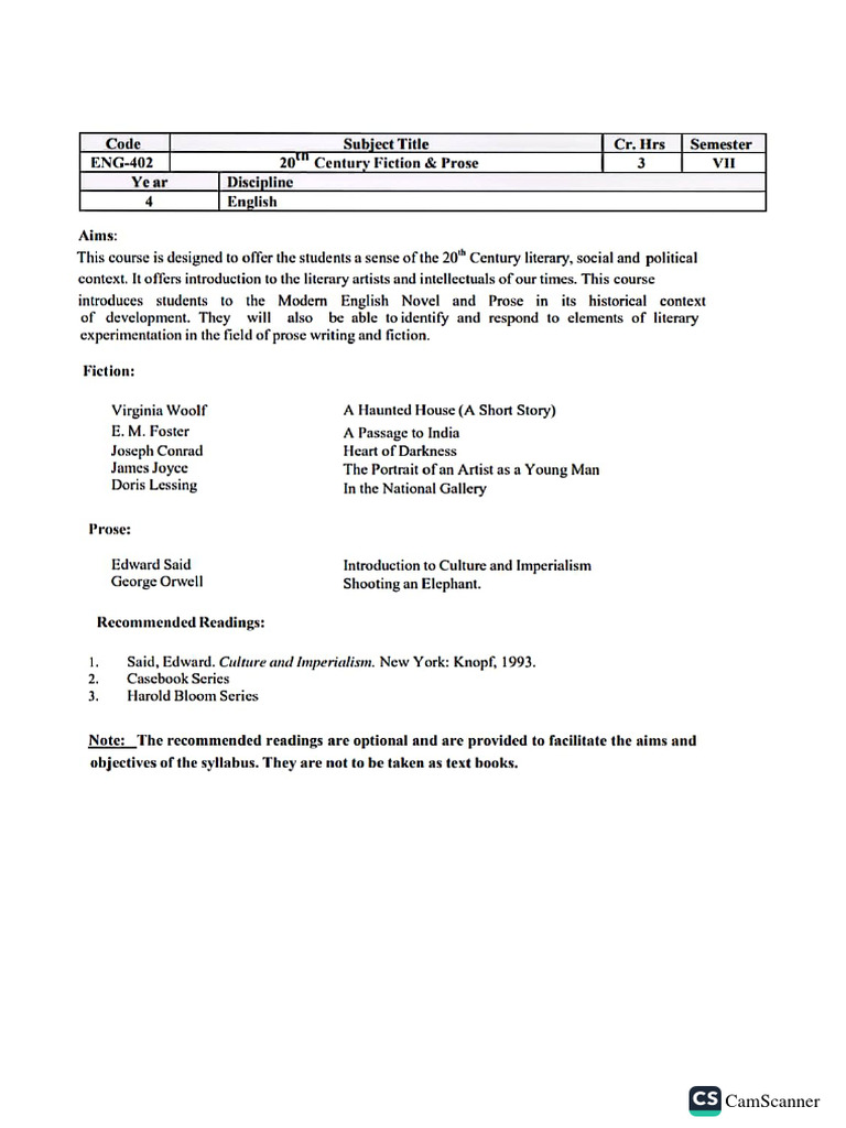 ENG-402 20th Century Fiction and Prose Outline and Past Paper | PDF