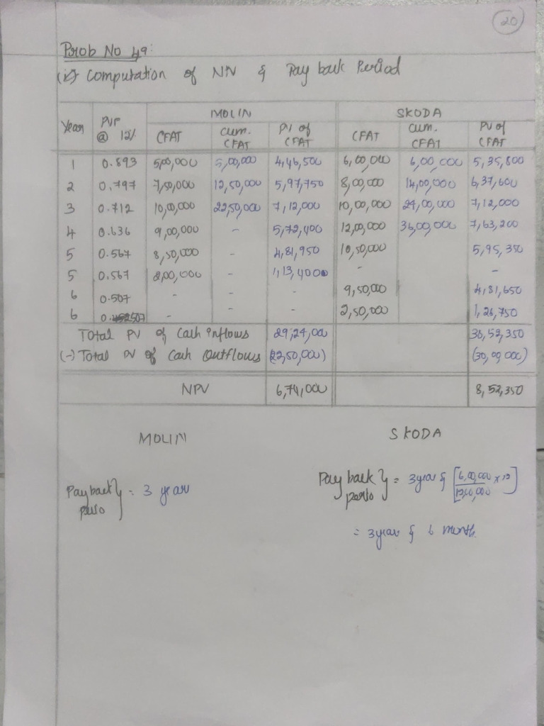 FM Assignment Part-2 | PDF